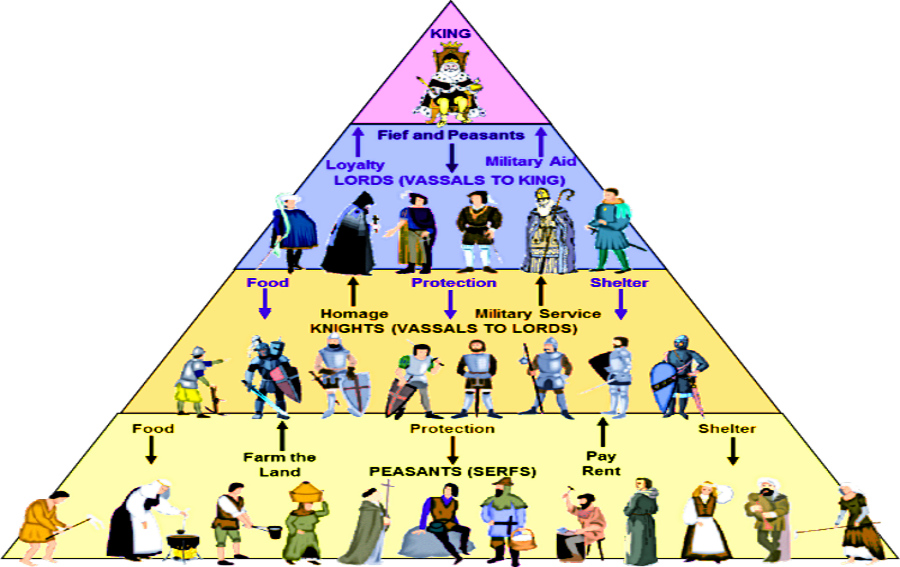 Book Summary Western Foundations Of The Caste System I Book Summary Western Foundations Of The Caste System I