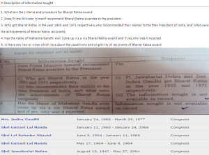 The Story Behind Nehru & Indira Gandhi's Bharat Ratna ...