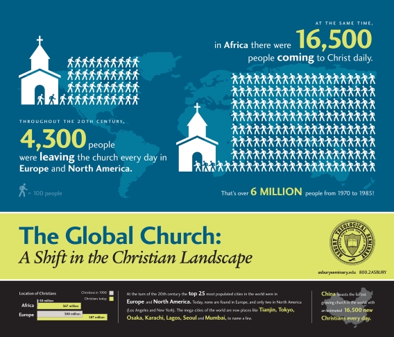 the global church network | IndiaFactsIndiaFacts