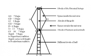 Genius Of The Jains - Indica Today