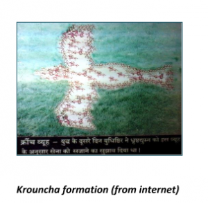 Snippets From Kurukshetra War In Mahabharata-III: Micro Details Of The ...