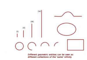 The Infinity Mantra -2 | IndiaFactsIndiaFacts