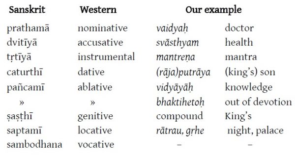 Nityatva and Apaurusheyatva in language | IndiaFactsIndiaFacts