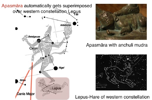 Astronomical Association Of Natarāja’s Dance With Apasmara And Agastya ...