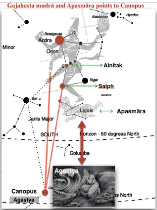 Astronomical Association Of Natarāja’s Dance With Apasmara And Agastya ...