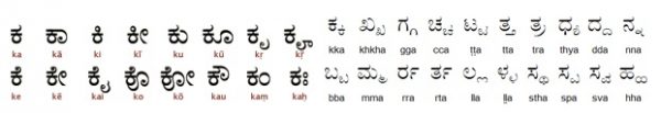 Spirals and Curves in the Paleographical Evolution of Kannada Alphabets ...