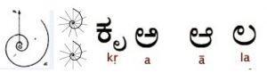Spirals and Curves in the Paleographical Evolution of Kannada Alphabets ...