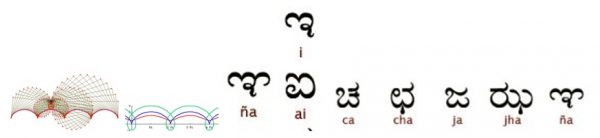 Spirals and Curves in the Paleographical Evolution of Kannada Alphabets ...