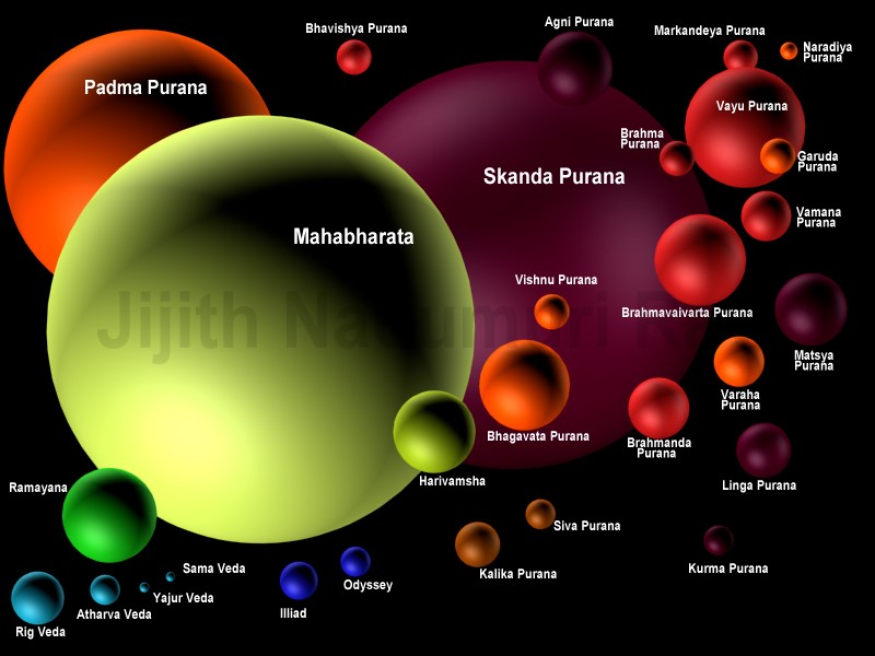 The Geographical Data in the Mahābhārata - 1 | IndiaFactsIndiaFacts