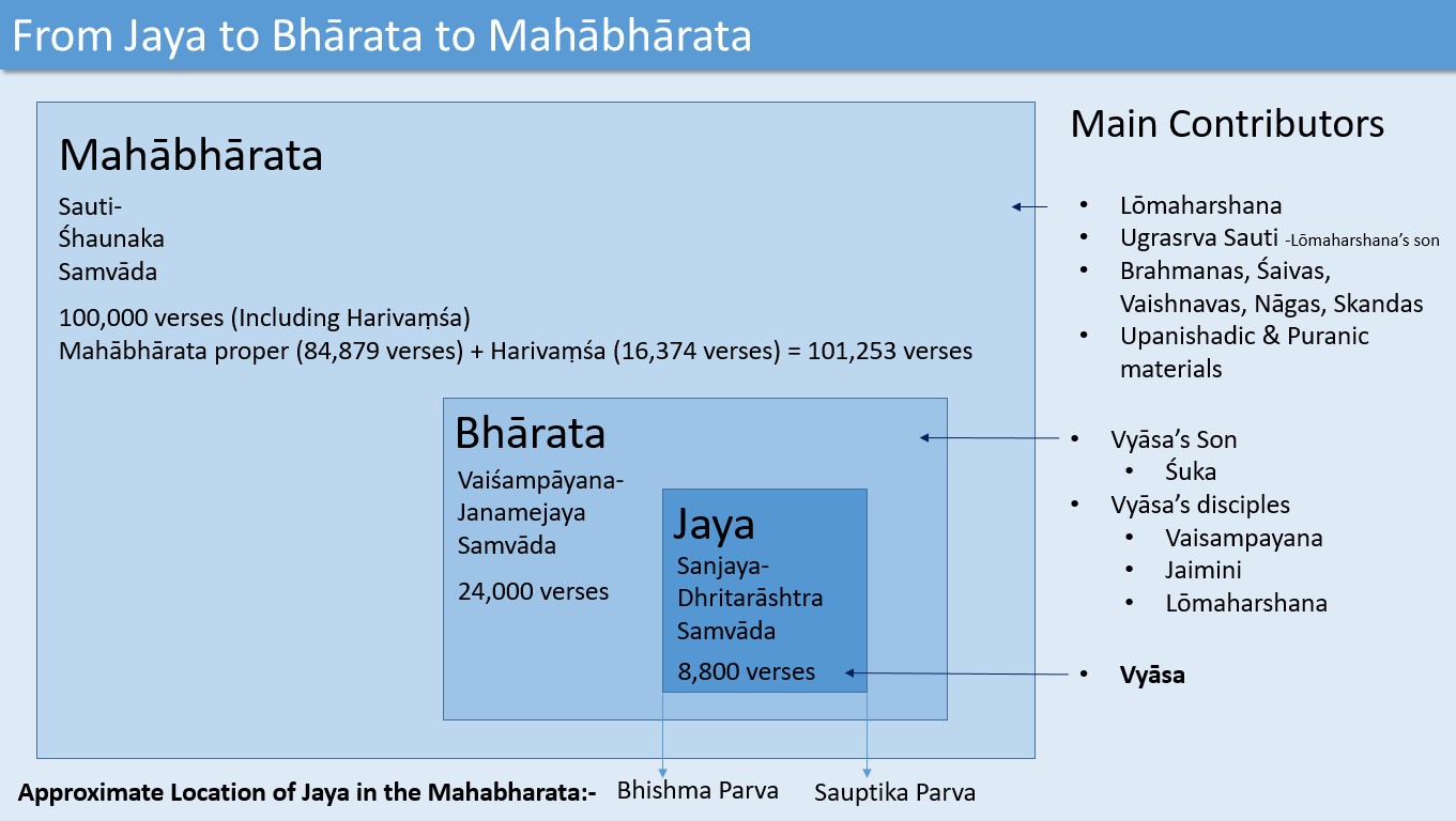 The Geographical Data in the Mahābhārata - 1 | IndiaFactsIndiaFacts