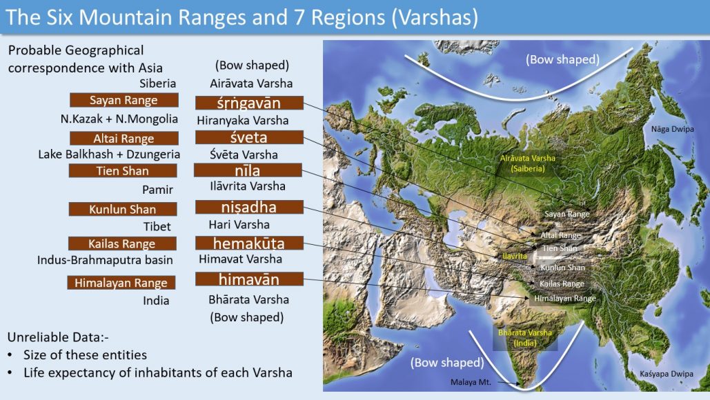 The Geographical Data in the Mahābhārata - 1 | IndiaFactsIndiaFacts