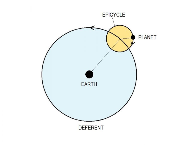 Wonders, Mysteries and Misconceptions in Indian Astronomy- II ...