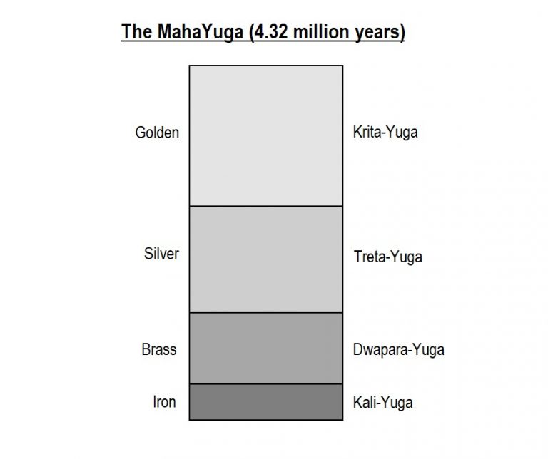 Wonders, Mysteries and Misconceptions in Indian Astronomy - IV ...