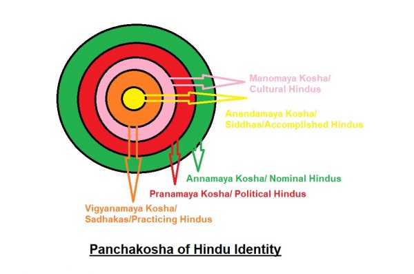 Reflections on Hindu Identity | IndiaFactsIndiaFacts